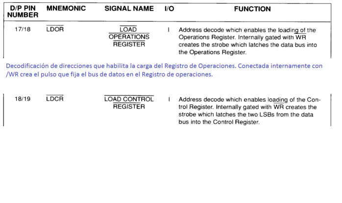 Controladora TDC-600 ¿Cómo funciona? – MSXmakers!