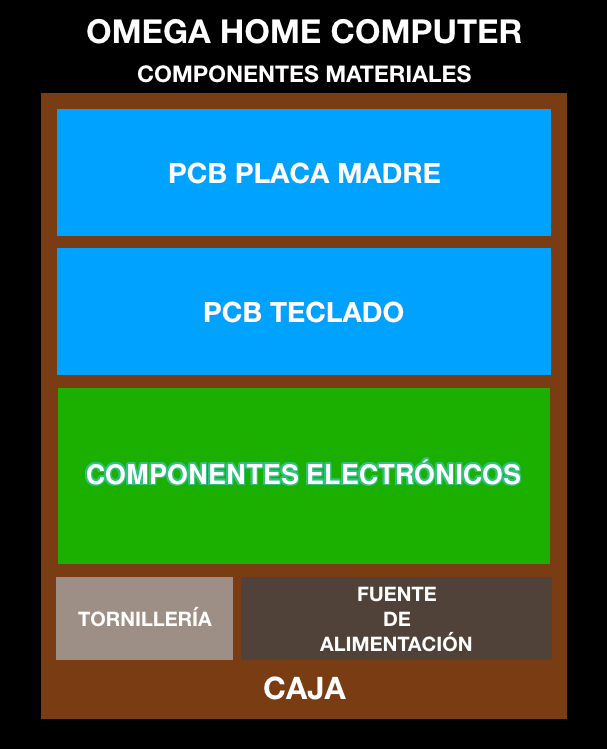 OMEGA HOME COMPUTER – MSXmakers!